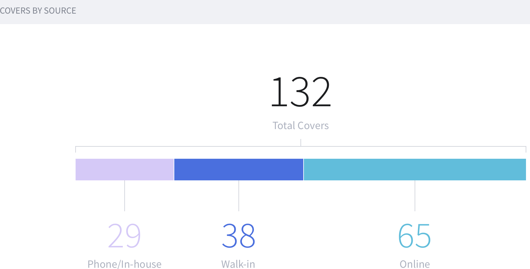 Shift Overview on the iPad
