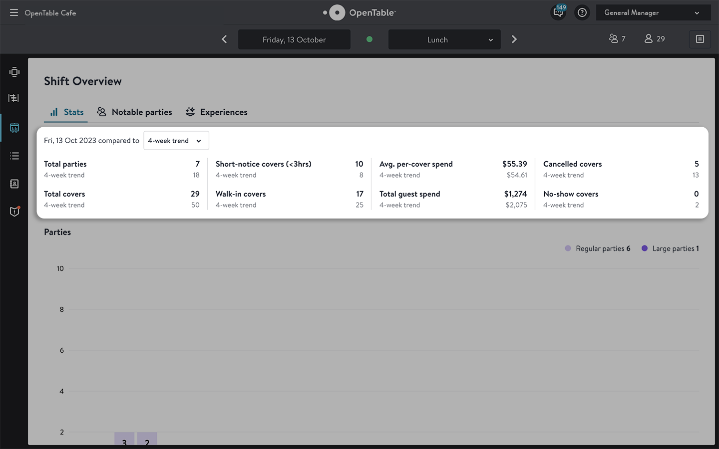 Prepare for service with the shift overview