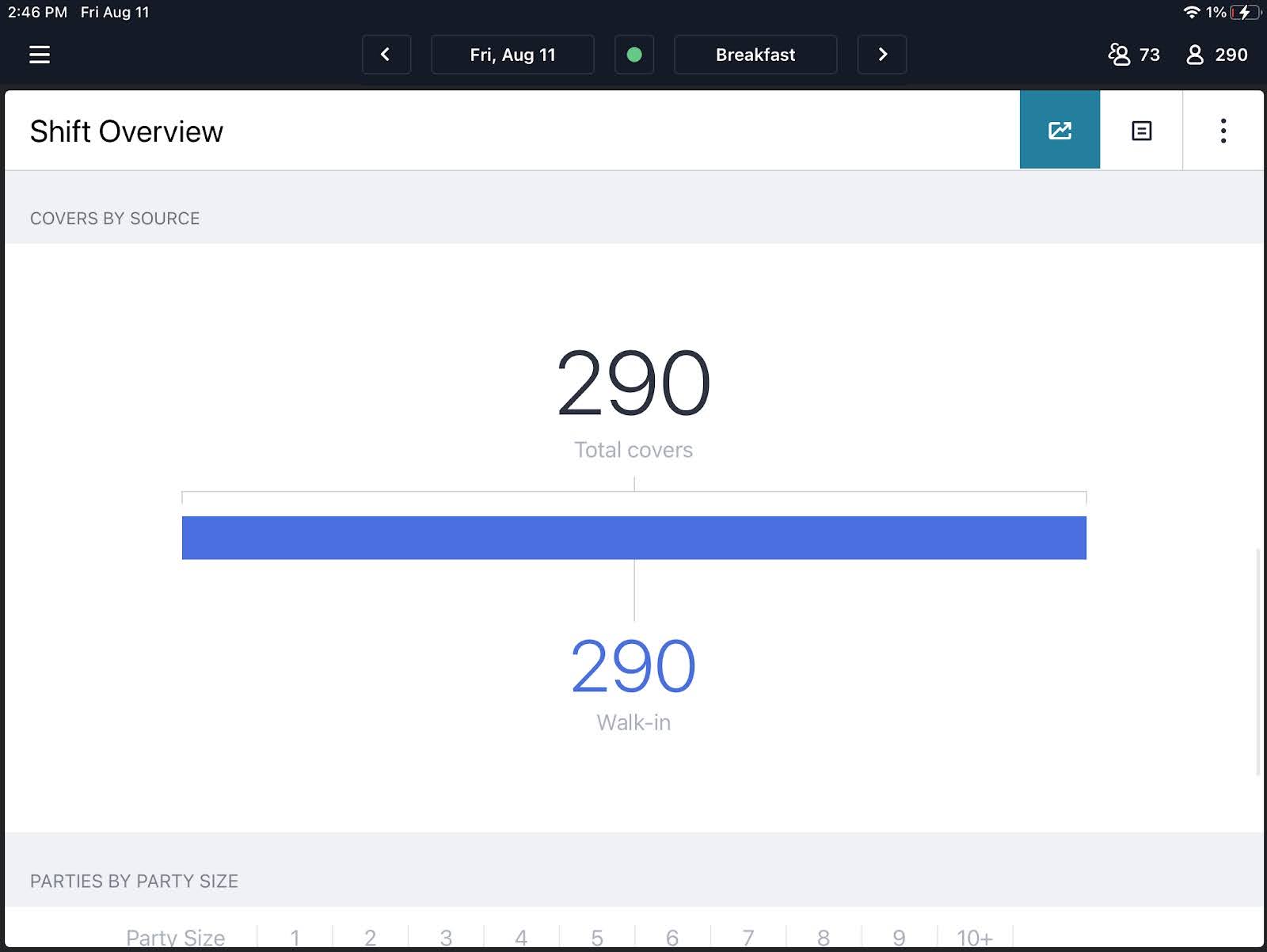 Prepare for service with the shift overview